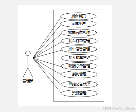SSM+MySQL微信小程序的拼车-计算机毕设 附源码 19413-CSDN博客