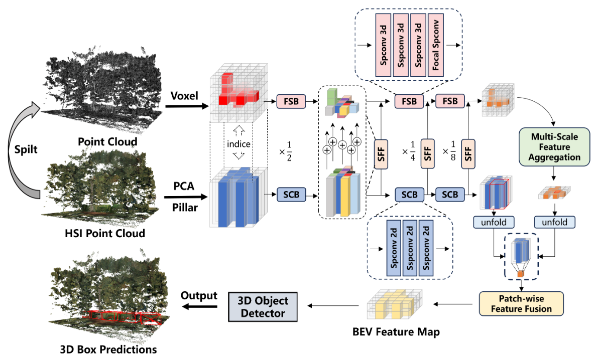 3d物体检测-CSDN博客