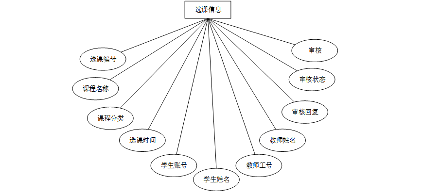 计算机毕业设计springbootjava网络教学系统的教学设计与应用 基于spring Boot的java网络教学平台设计与实现