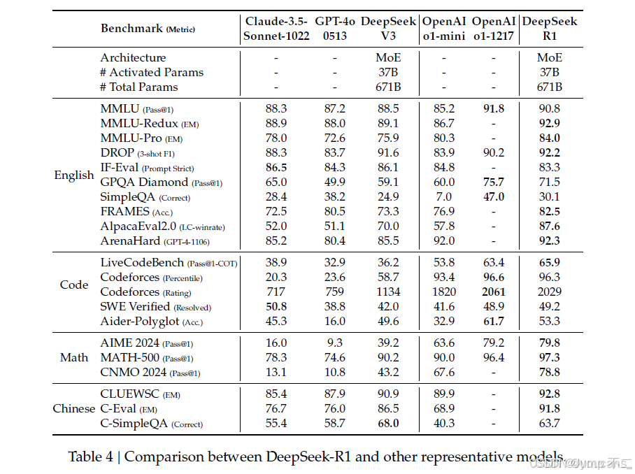 《阿里发布全新 Non-thinking 模型 Qwen3-235B-A22B-Instruct-2507 ，能否重塑AI格局？》_qwen3-235b-a22b-thinking-2507 ...