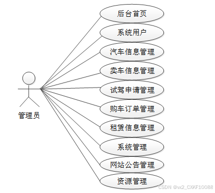 springbootJZ车行系统-计算机毕业设计源码93812-CSDN博客