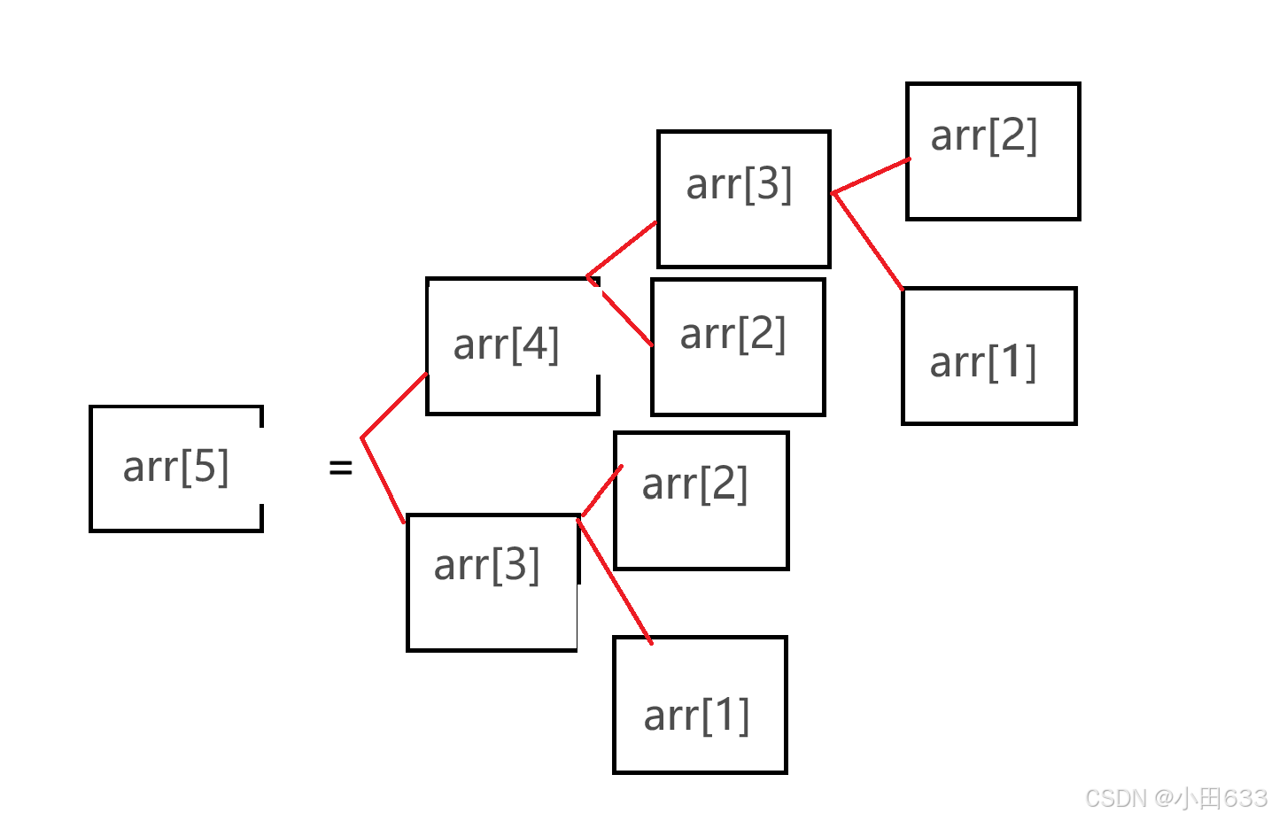 斐波那契数列（ 递归， 数组， 函数 ）斐波那契数列递归函数编程 Csdn博客