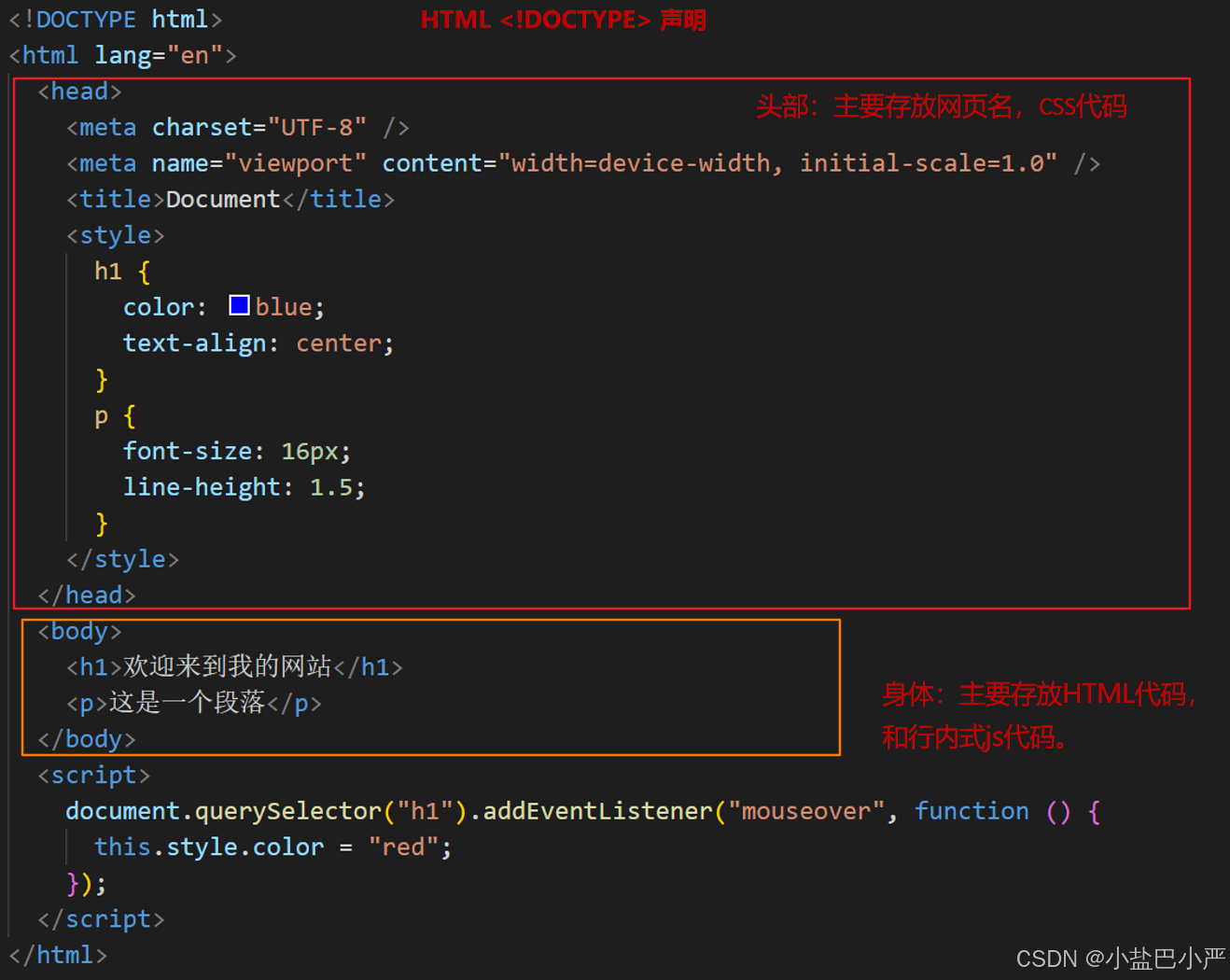 HTML入门—什么是HTML？-CSDN博客