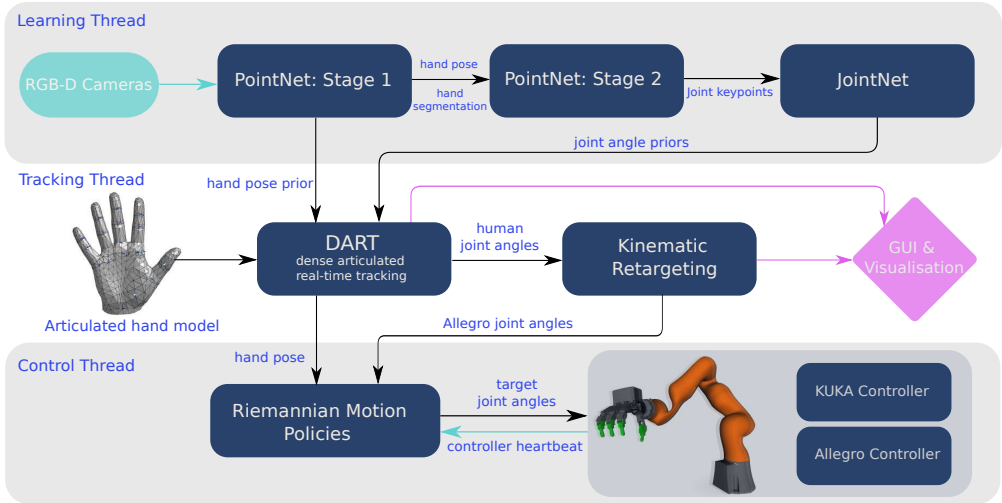 灵巧手——DexPilot-CSDN博客