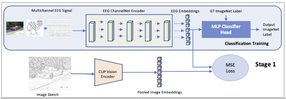 论文阅读笔记：Thought2Text: Text Generation from EEG Signal using Large LanguageModels (LLMs)_eeg文本-CSDN博客