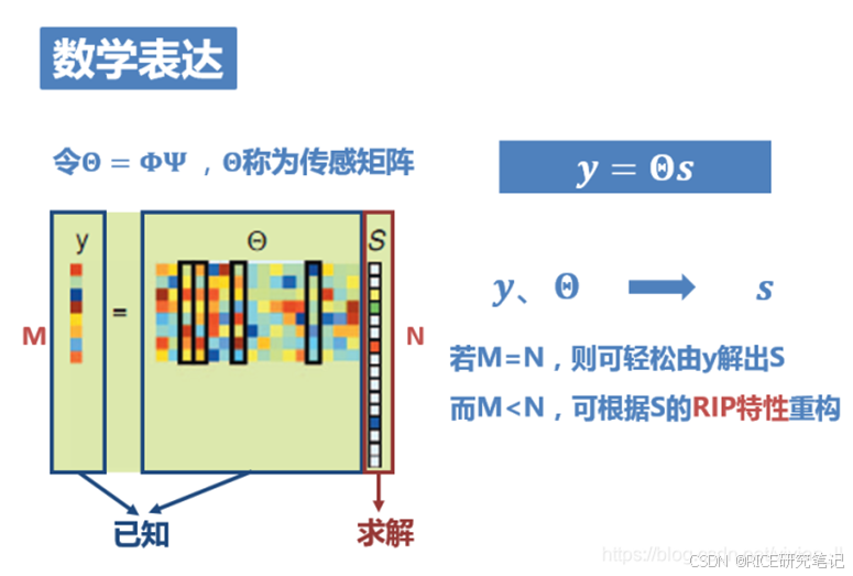 压缩感知解决信道估计问题一种常用的OMP算法及SOMP算法-CSDN博客