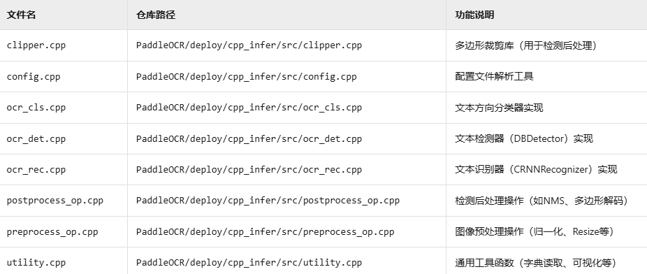 Qt部署Paddle OCR模型实现对图片进行OCR识别_paddleocr qt 部署-CSDN博客