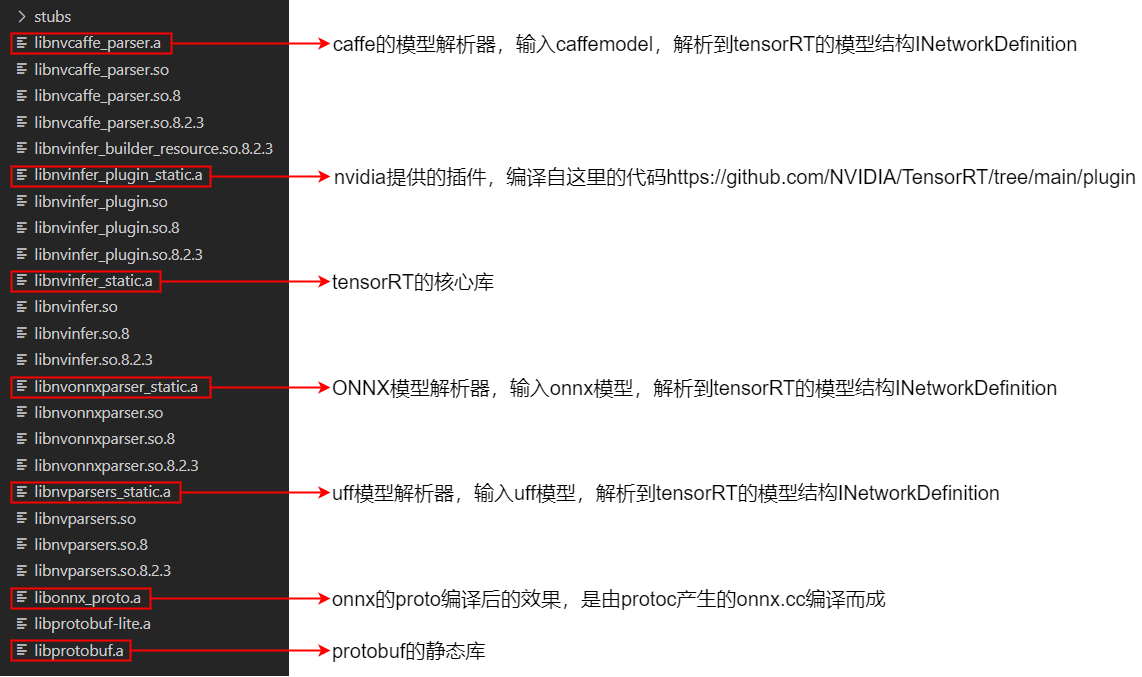 【tensorRT从零起步高性能部署】15-TensorRT基础-概述-CSDN博客