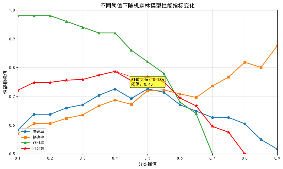 python day15-CSDN博客