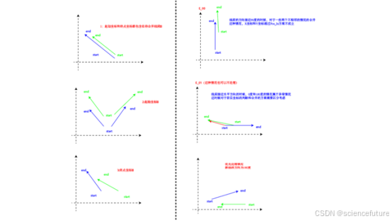 Fpga纯verilog实现图像直线检测line Segment Detector Fpga Csdn博客