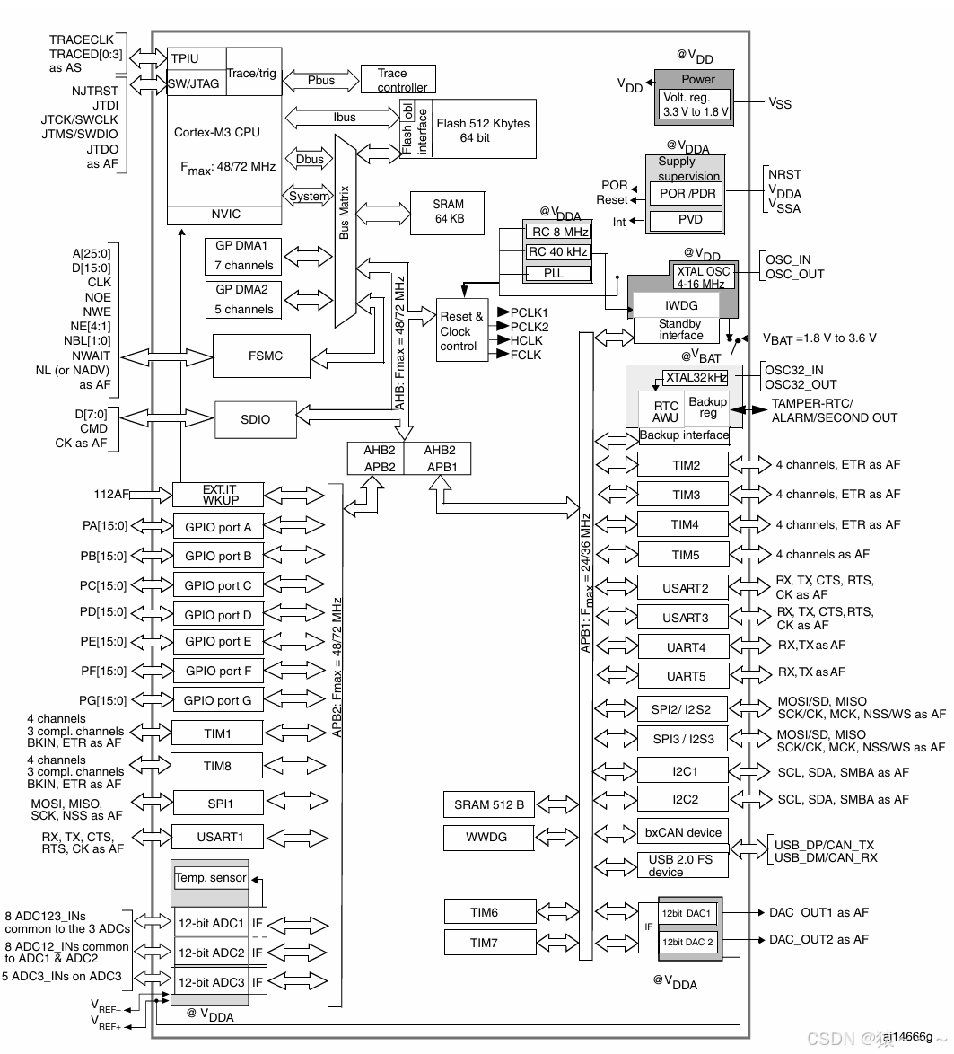 STM32的HAL库开发---TIMER(定时器) --- 基本定时器_stm32 hal库 定时器-CSDN博客