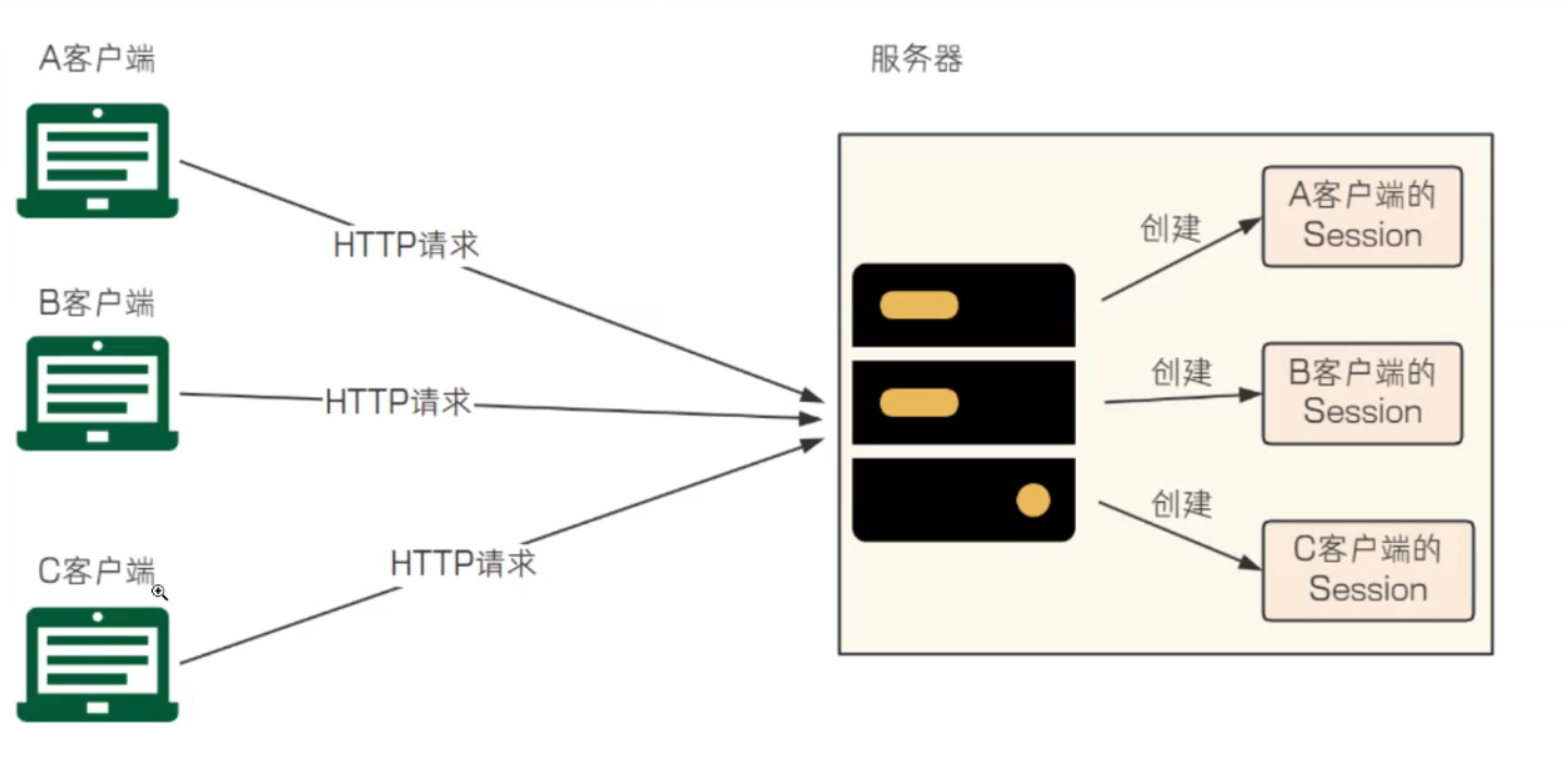 （请求）获取 Cookie/Session 以及 Header_header cookie获取-CSDN博客