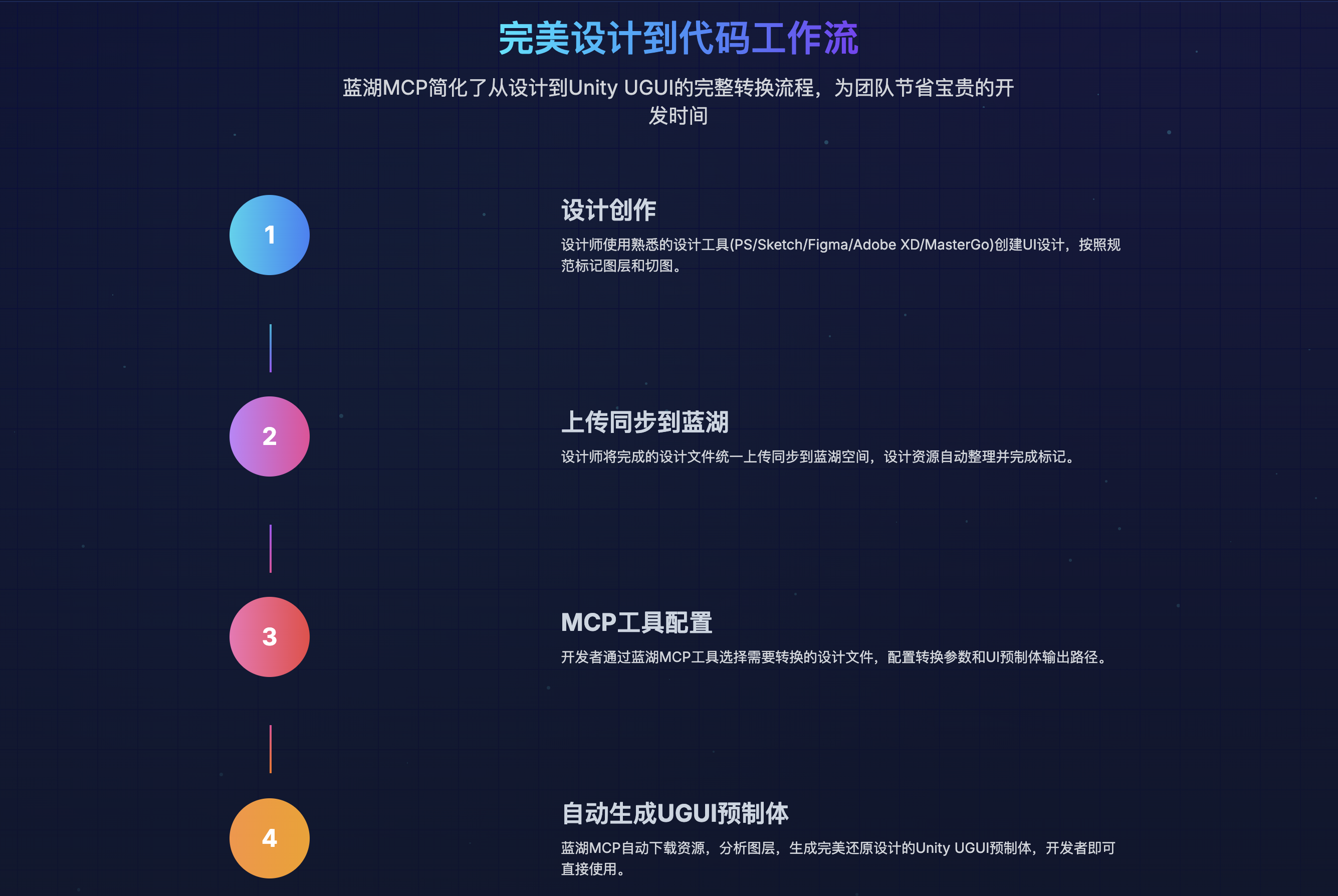 2025 蓝湖MCP 一键自动转换为 Unity UGUI Prefab，支持 Figma、PS-CSDN博客