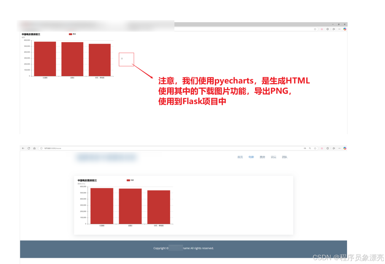 《Python 应用程序设计》期末作品，Flask、HTML前端网页、BeautifulSoup 技术爬虫、数据存储、WordCloud 词云、MatPlotLib与pyecharts 生成 ...