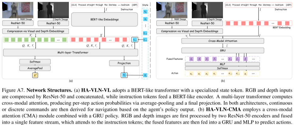 HA-VLN: A Benchmark for Human-Aware Navigation in Discrete ...