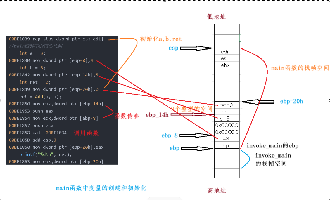 从汇编底层了解函数栈帧的创建与销毁6500字超详解-CSDN博客