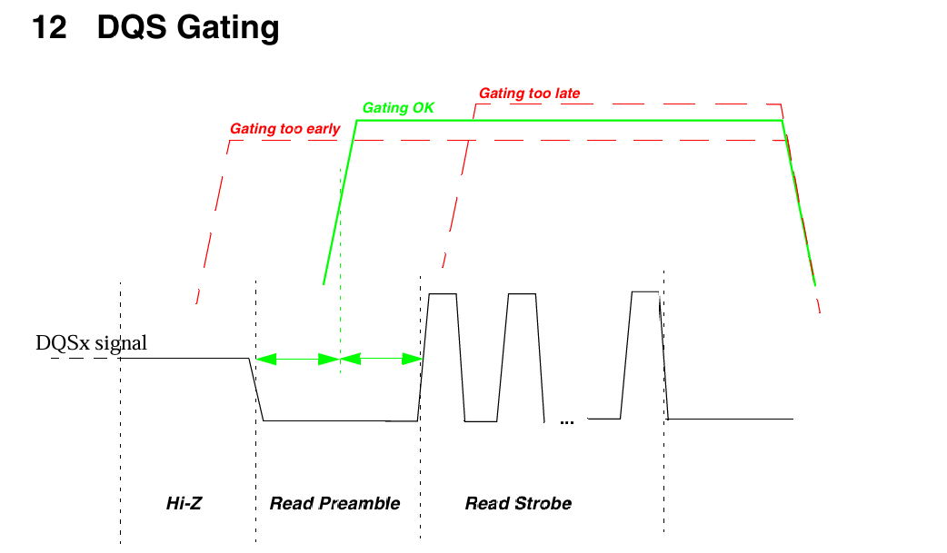 详细介绍DRAM开机training过程的复杂性_ddr training过程-CSDN博客