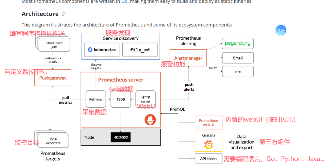 promethus和zabbix的区别_prometheus和zabbix区别-CSDN博客