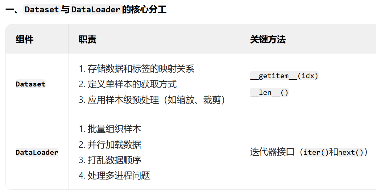 day38 Dataset和Dataloader-CSDN博客