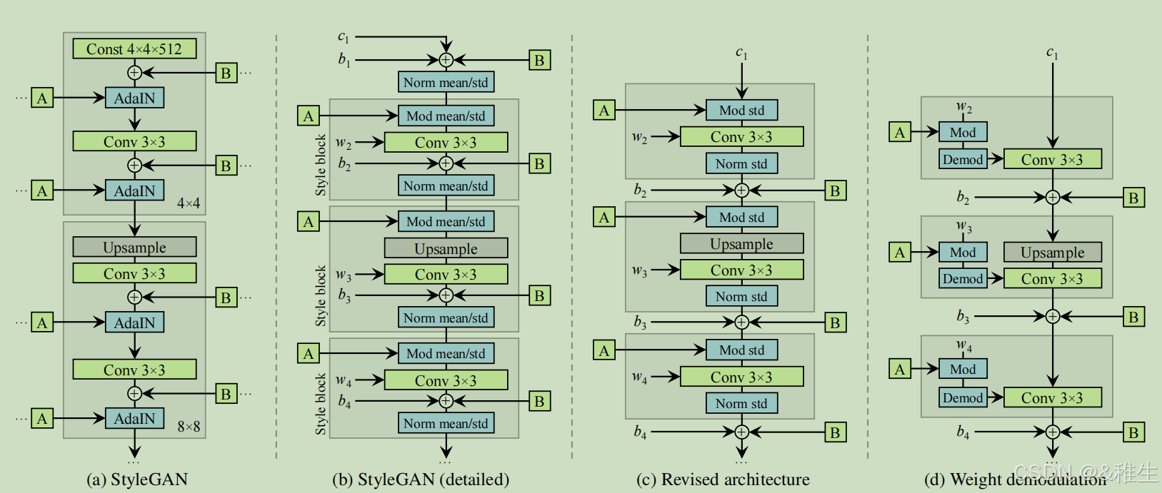 Stylegan2 Pytorch代码解读，模型训练&评测，预训练模型分享_stylegan2训练-CSDN博客