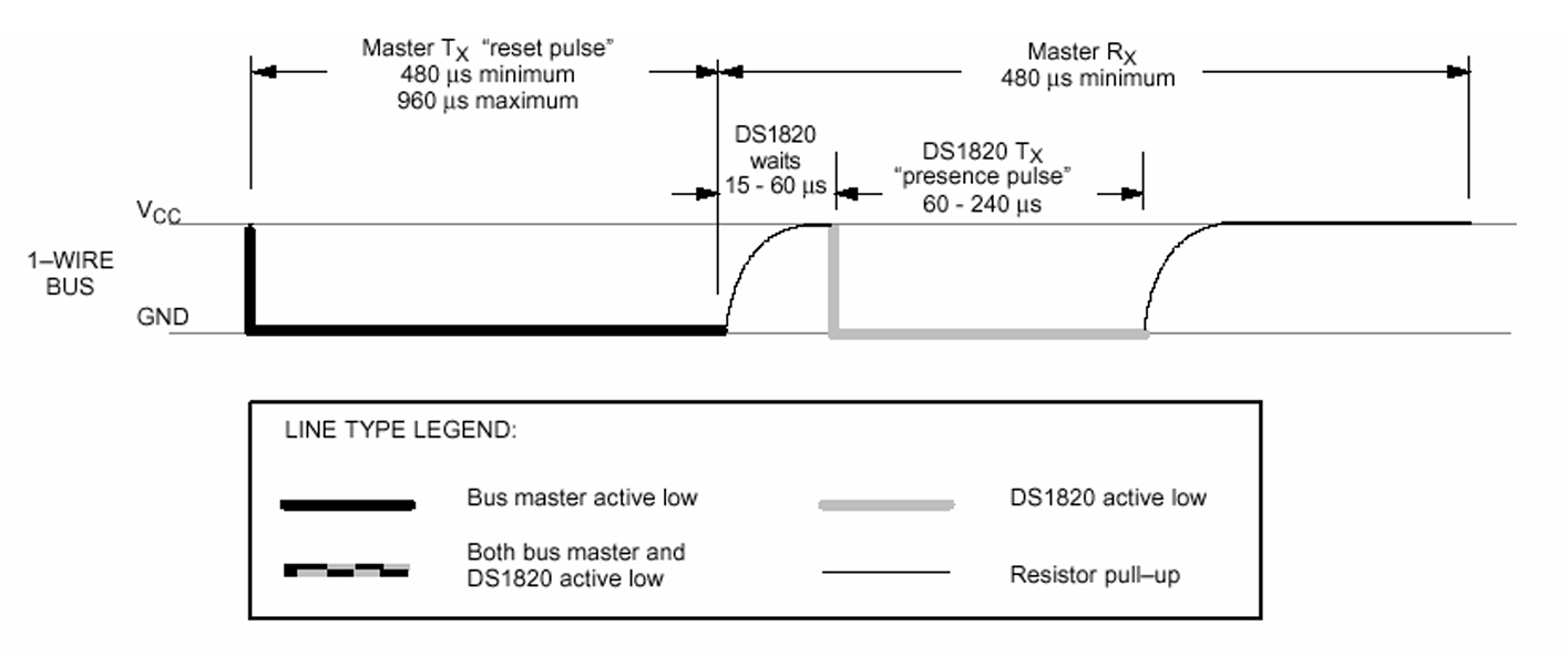 嵌入式学习51(二)串口 ds18b20_串口驱动ds18b20-CSDN博客