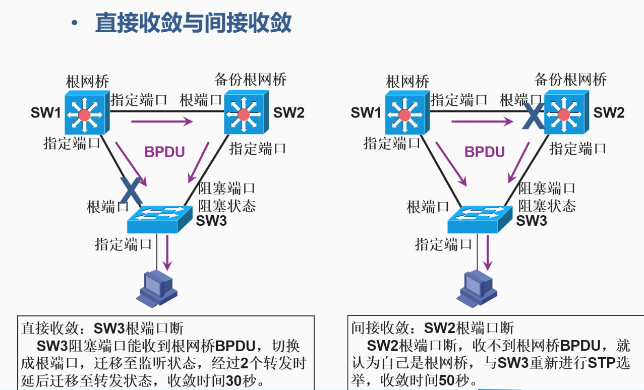 网络基础DAY9-STP-CSDN博客