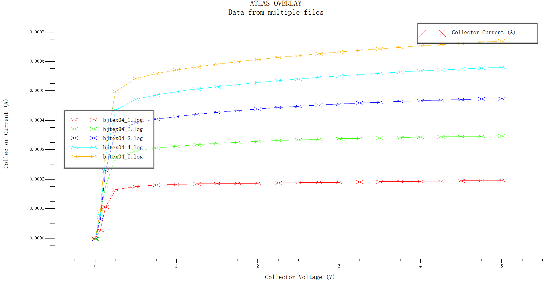 silvaco学习记录（五）BJT仿真_silvaco仿真bjt-CSDN博客