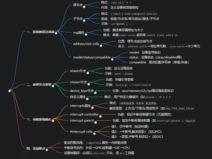 爆肝整理！设备树基础语法 + 中断配置全解析（含 GIC/GPIO 实例，新手也能看懂）_设备树语法gpio control-CSDN博客