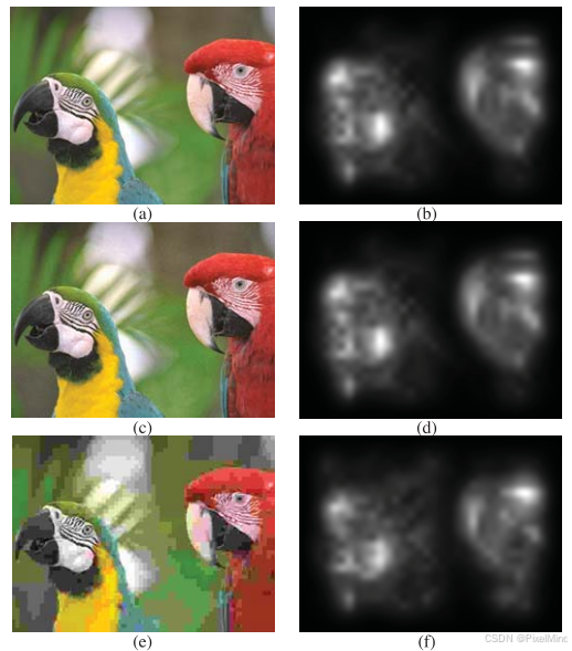 【IQA技术专题】视觉显著性IQA指标：VSI-CSDN博客
