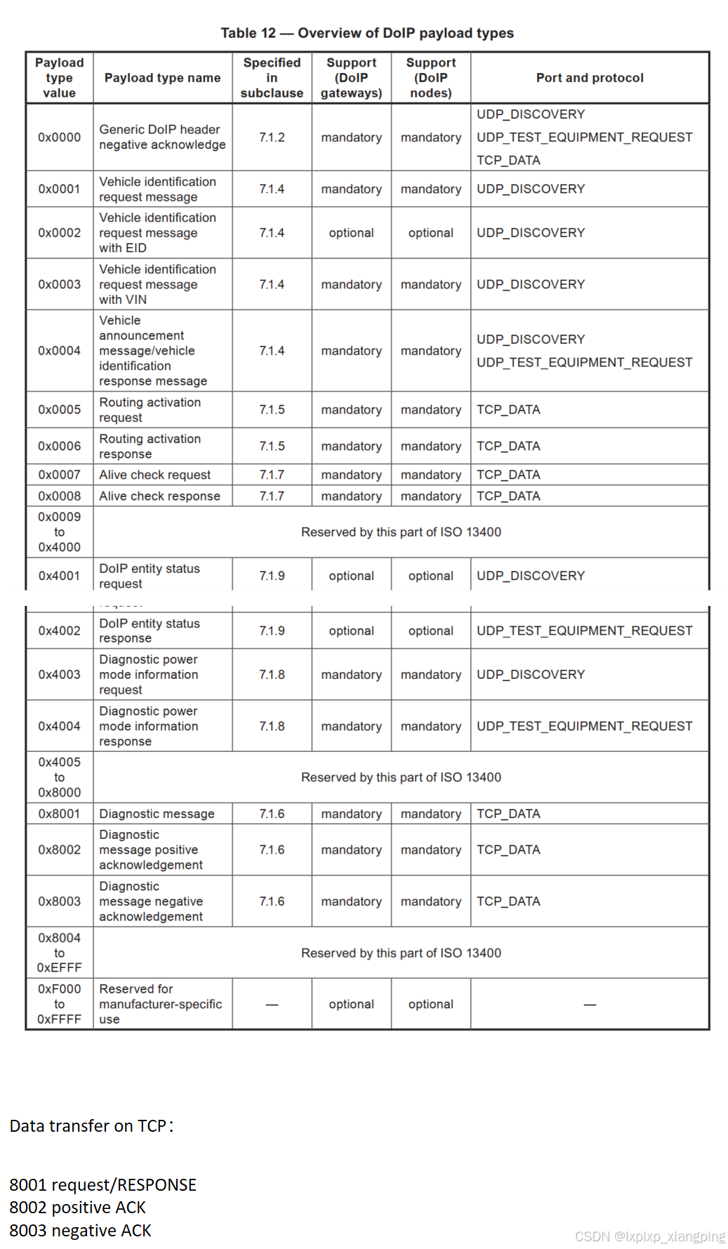 以太网知识点收集_doipint-CSDN博客