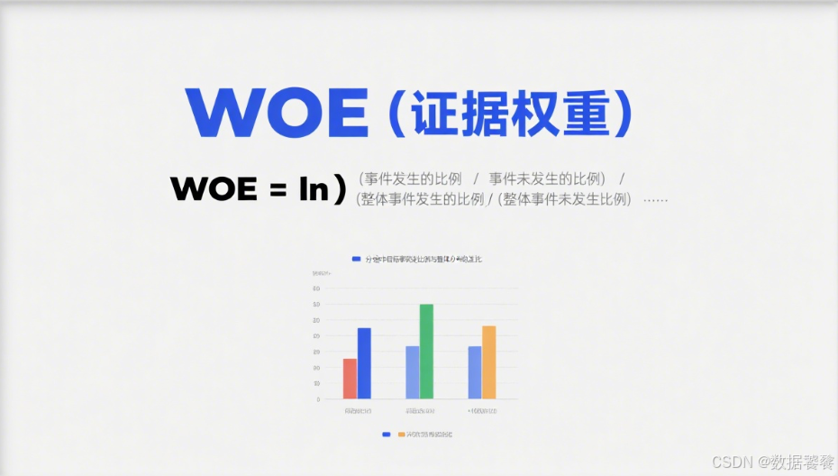 python数据分析基础11-信用评分卡关键指标WOE和IV_python计算iv和woe-CSDN博客