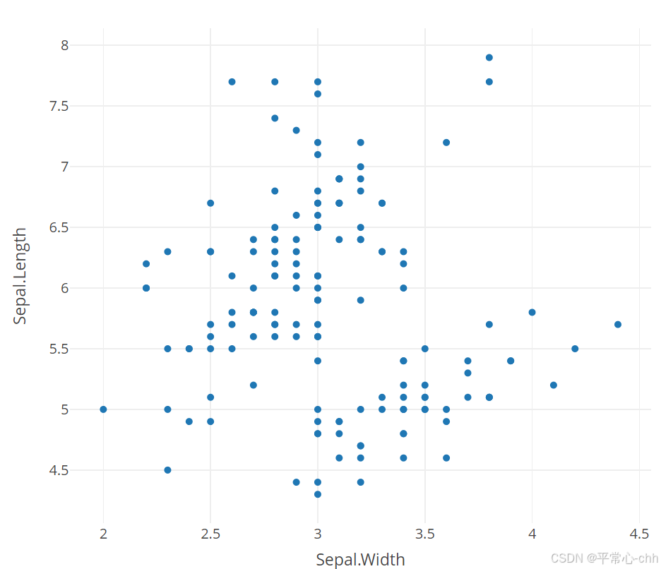 R语言交互式可视化简单分享（附代码和图片）_r plotly shiny-CSDN博客