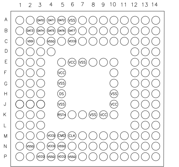 SDINBDG4-16G(eMMC)简介及应用设计-CSDN博客