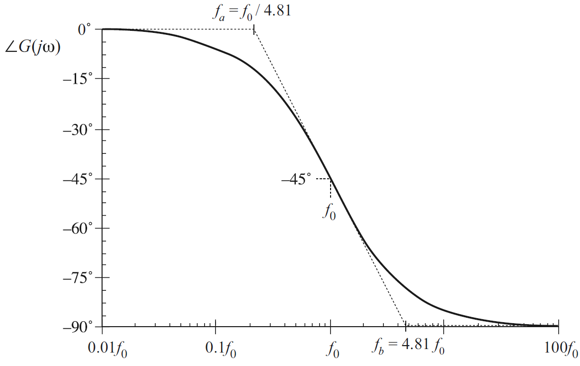 一阶RC电路的频率特性与bode图_rc并联低通滤波器伯德图-CSDN博客