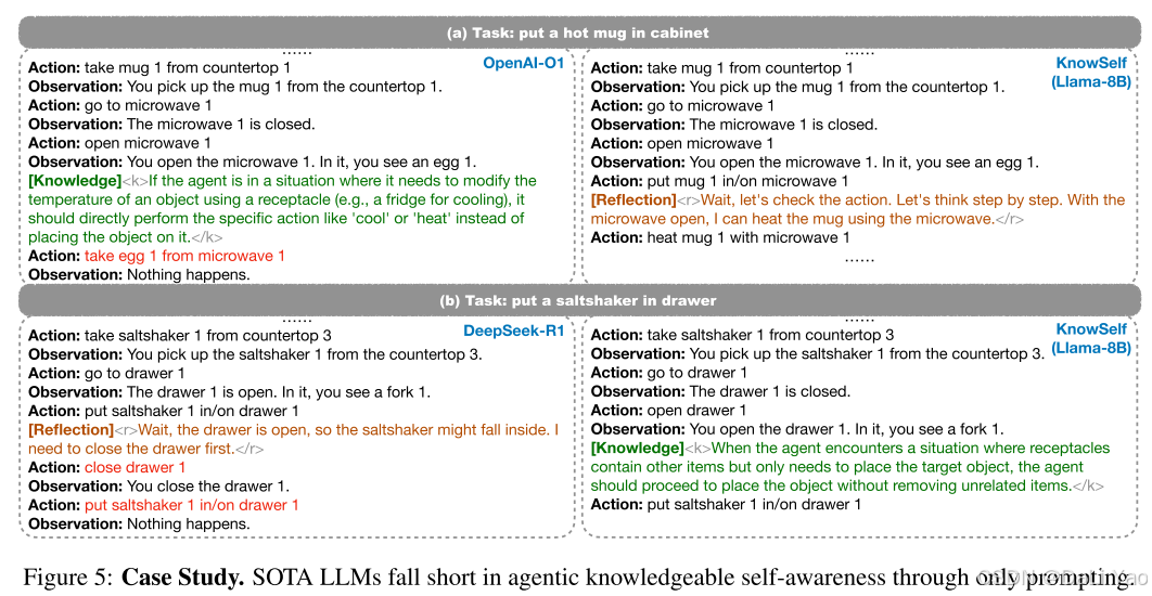【论文分享】Agentic Knowledgeable Self-awareness_agentic knowledgeble self-awareness-CSDN博客