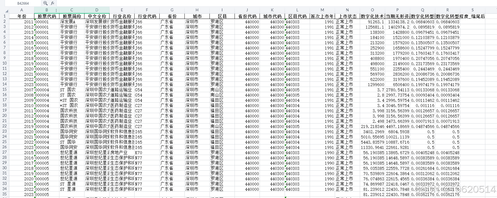 数字化转型：无形资产占比测算数据集(2007-2023年)-CSDN博客