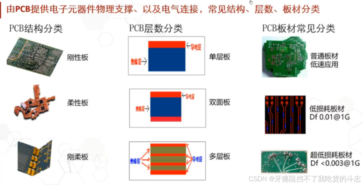 【手把手教百分百会】全网最详细！四层板PCB绘制教学-包含GND层-电源层-信号层布局及布线绘制及宽度讲解_ad pcb4层信号层布线宽度-CSDN博客