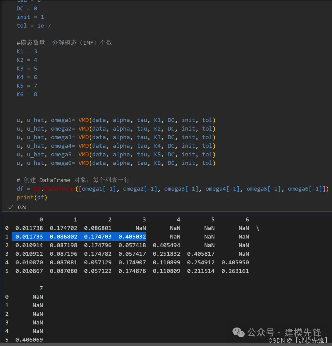故障诊断最强更新！基于VMD+Transformer-BiGRU的分类模型_vmd-cnn-transformer-CSDN博客