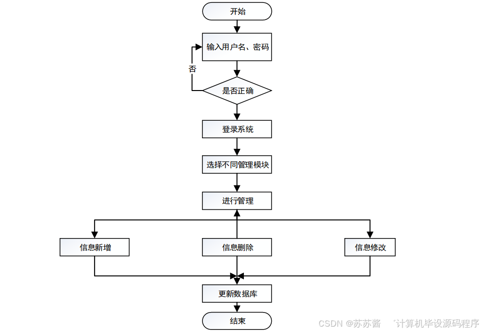 计算机毕业设计springboot连锁火锅管理及预测系统 基于spring Boot框架的连锁火锅店经营管理与预测平台 Spring Boot驱动的连锁火锅企业管理系统与市场预测工具 Csdn博客