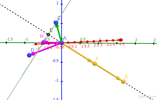 Eigen 教程 进阶篇（三）_eigen3-CSDN博客