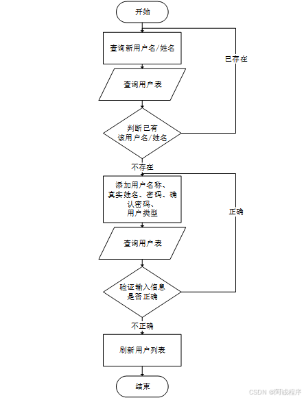 计算机毕业设计springboot智能停车场管理系统 基于springboot框架的智能停车管理系统开发 Springboot技术实现的智能