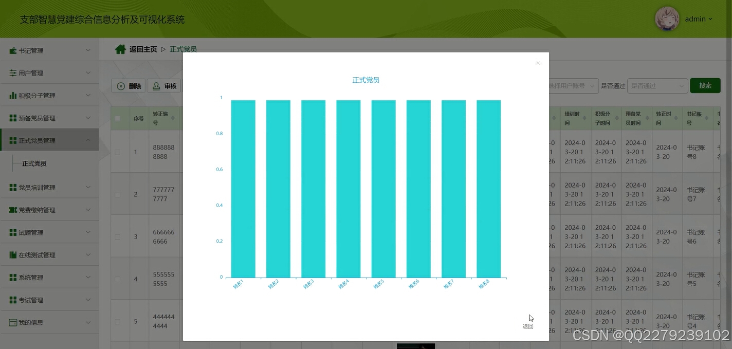 291基于java Ssm Springboot党支部智慧党建综合信息分析可视化系统党员培训党费缴纳（源码文档运行视频讲解视频） Csdn博客