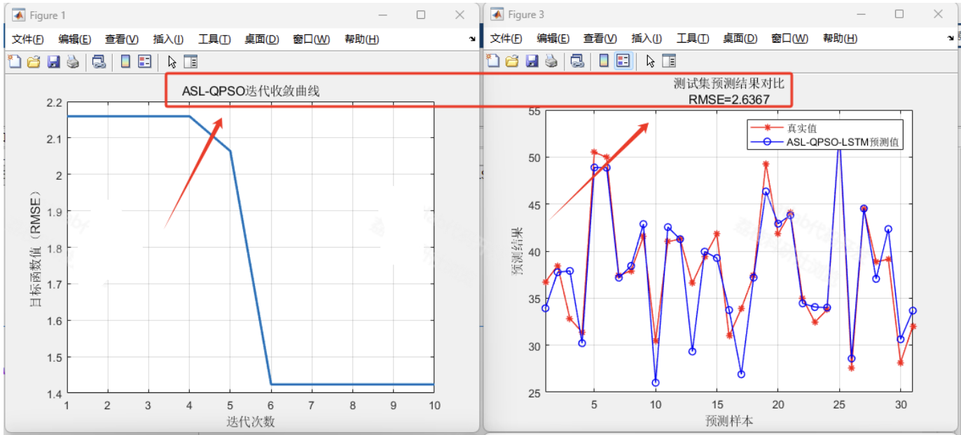 基于改进量子粒子群自适应优化算法（ASL-QPSO）优化LSTM循环神经网络的数据回归预测研究（Matlab代码实现）-CSDN博客