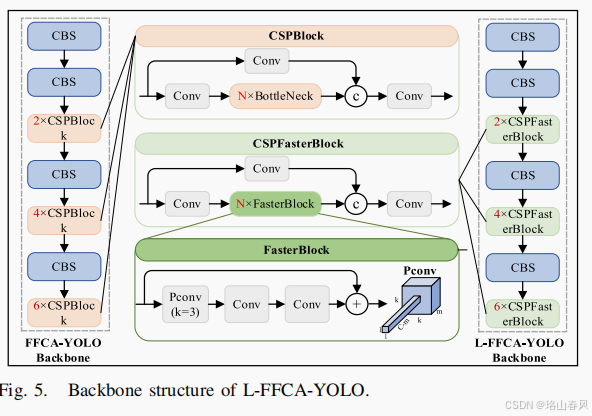 《FFCA-YOLO》论文学习，面向遥感图像的小目标检测最新方法-CSDN博客