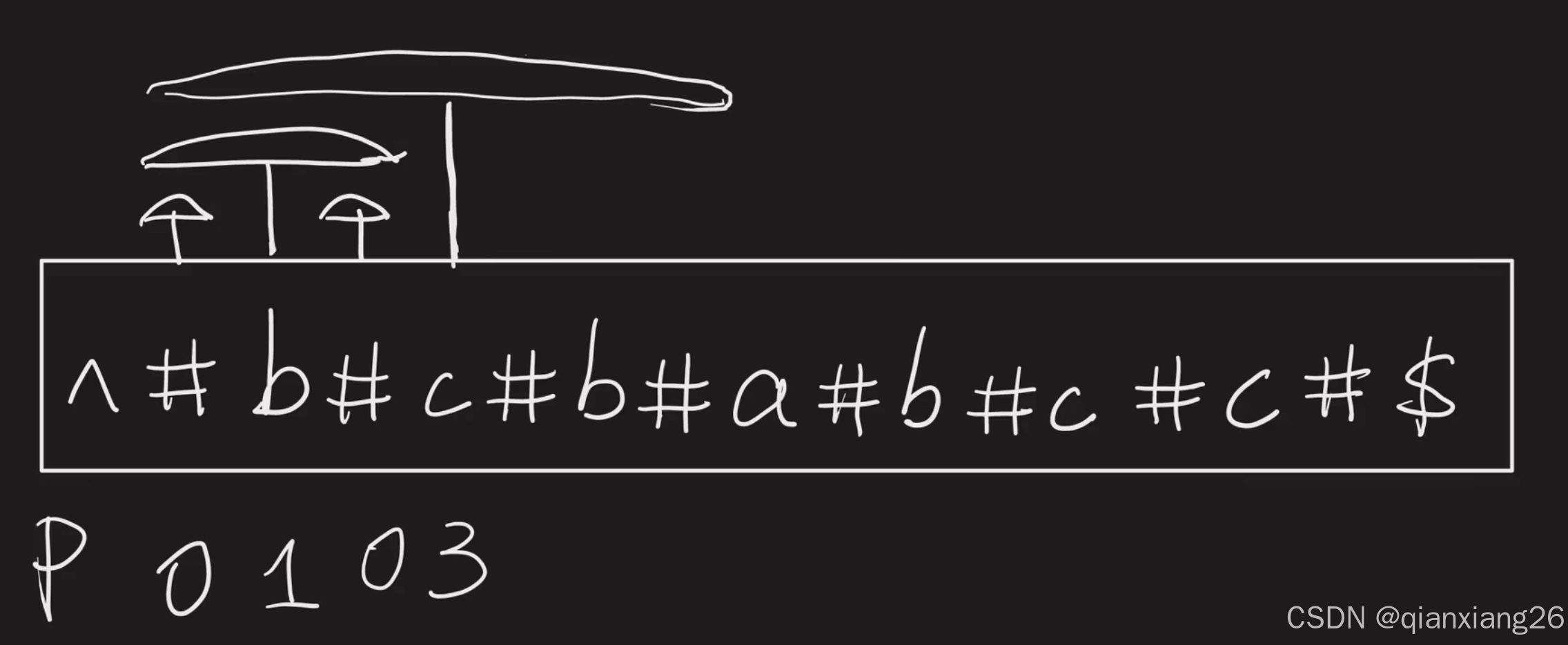 L2-008 最长对称子串（马拉车算法）-CSDN博客