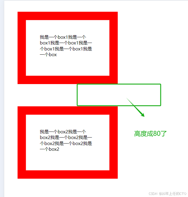 一文大白话讲清楚块级格式化上下文（BFC,Block Formatting Context）原理和应用-CSDN博客