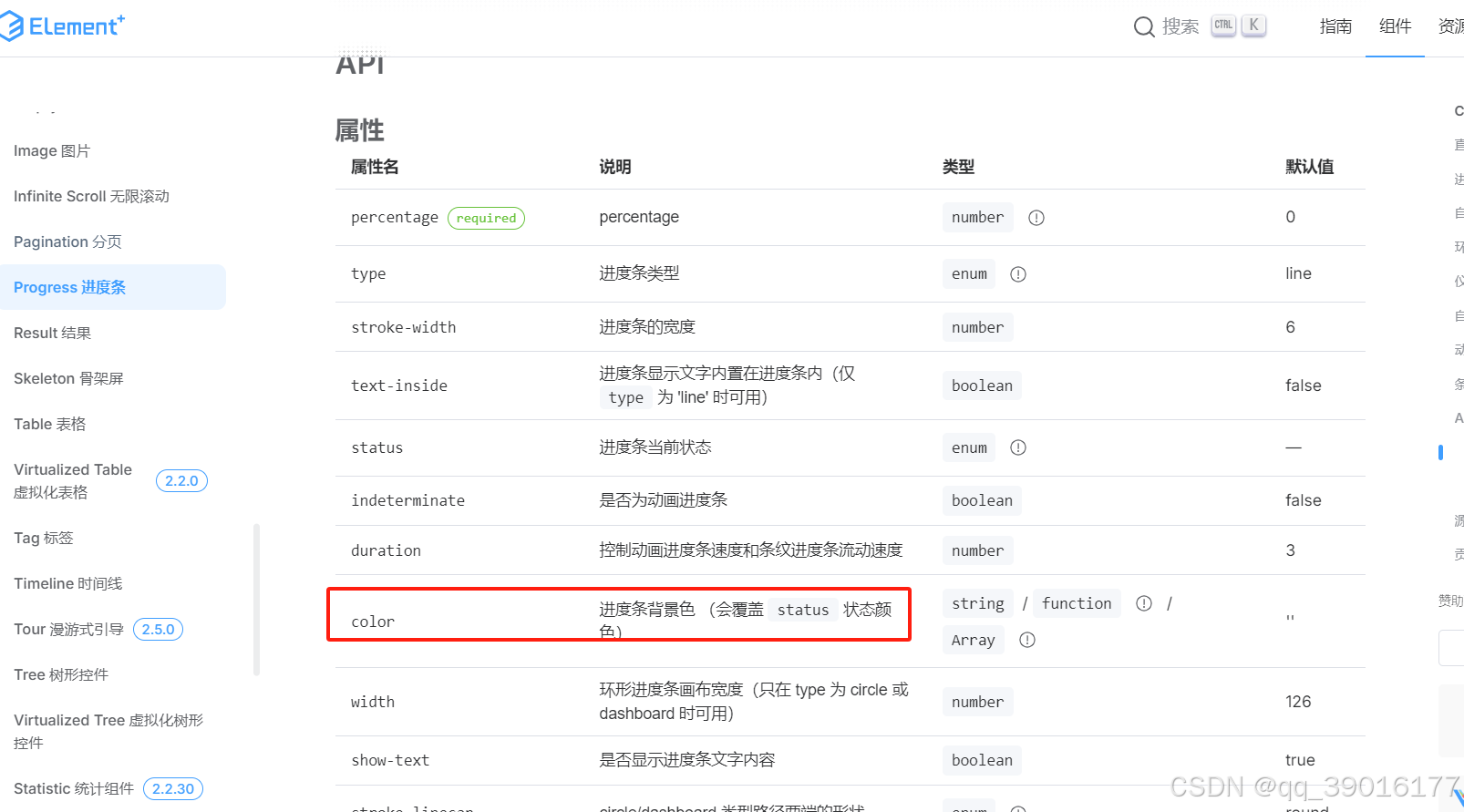 elementui Plus 中进度条 背景渐变_elementplus进度条渐变色-CSDN博客
