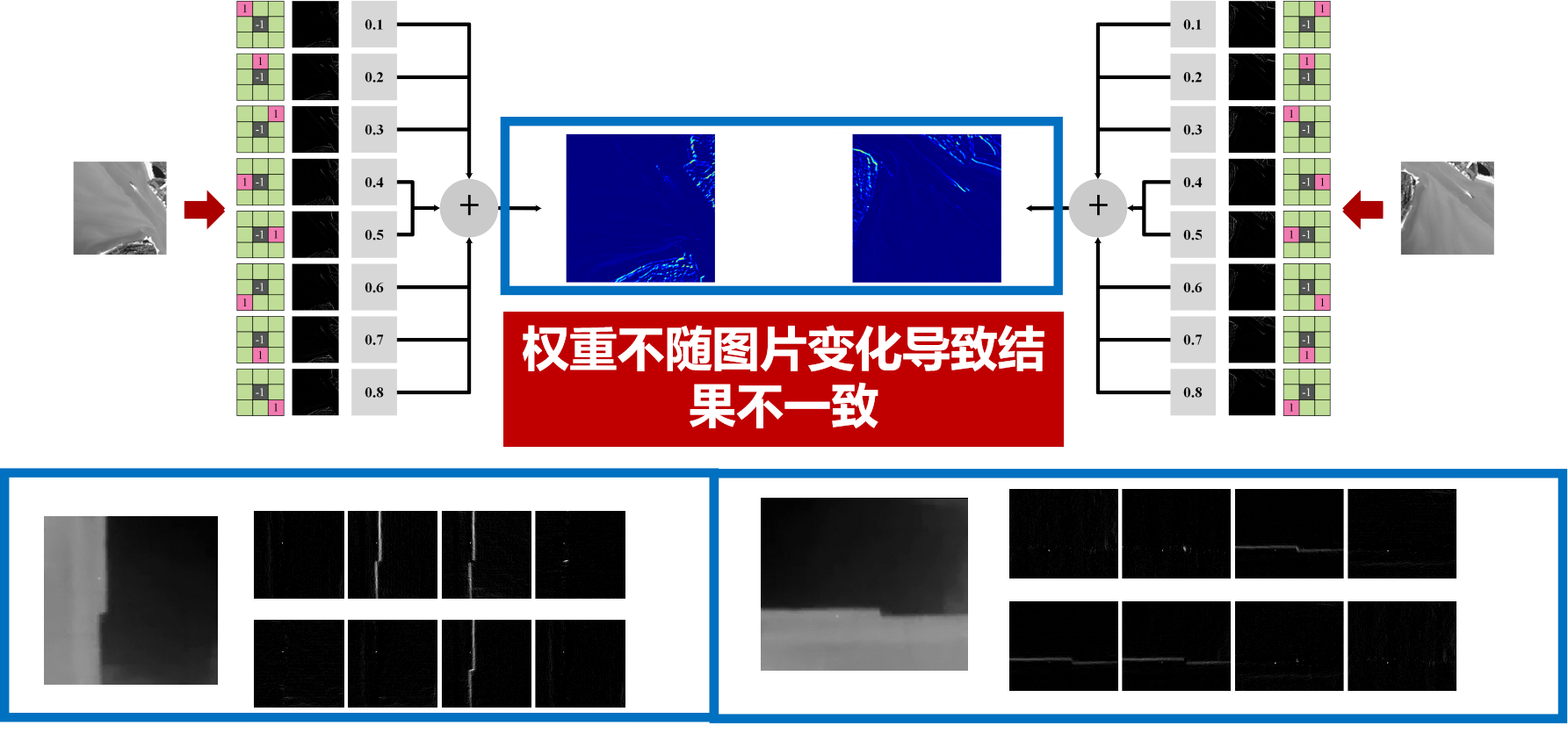 DATransNet: Dynamic Attention Transformer Network for Infrared Small Target-CSDN博客