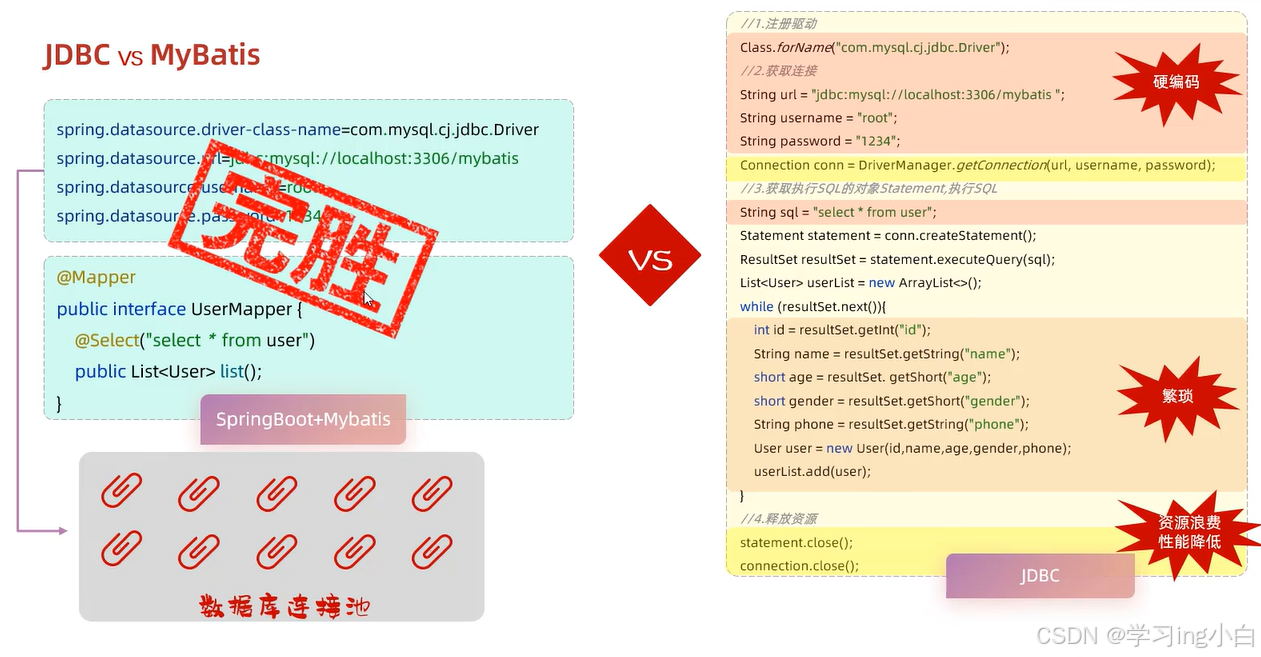 JavaWeb - 10 - Mybatis_javaweb上机指导mybatis技术第十章-CSDN博客