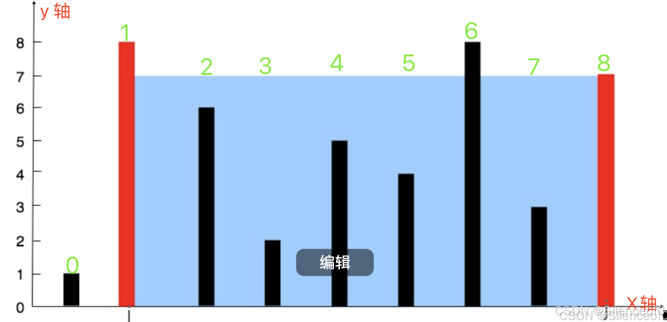刷LeetCode100道-Day06-CSDN博客